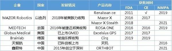 3.8亿！Alphatec 完成收购机器人脊柱导航系统 - 知乎