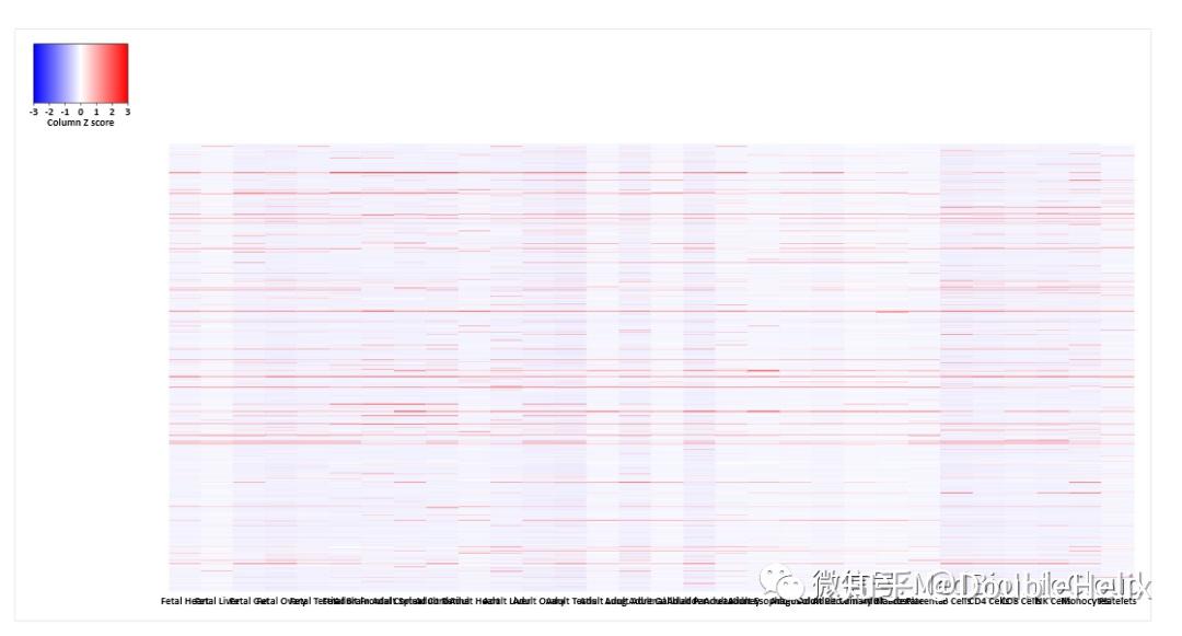 FunRich数据库：一个主要用于基因和蛋白质的功能富集以及相互作用网络分析的独立的软件工具 - 知乎