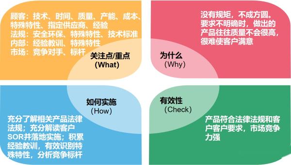 P3.1要求明确-新版过程审核VDA6.3解析 - 知乎