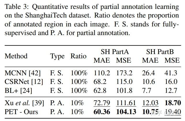 ICCV 2023 | 密集群体分析 | Point-Query Quadtree for Crowd Counting, Localization, and More - 知乎