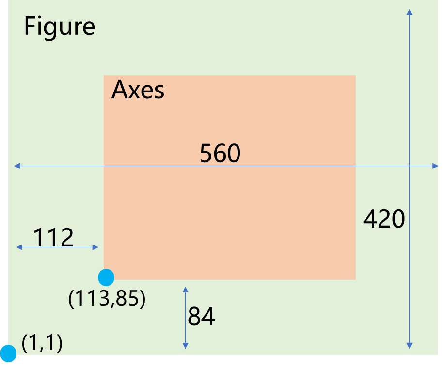 Matlab画图07-位置Position - 知乎