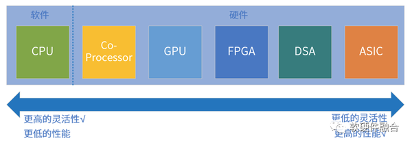 Chiplet UCIe协议已定，CPU、GPU、DPU混战开启，未来路在何方？ - 知乎