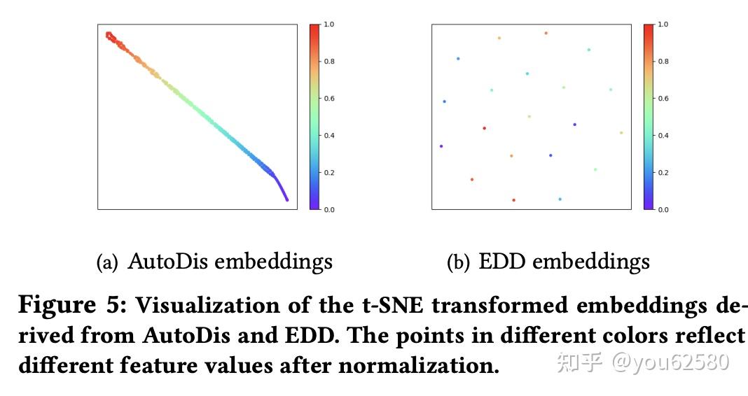 KDD2021｜AutoDis: 连续型特征embedding新方法！ - 知乎
