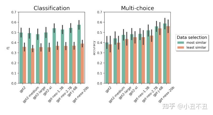 如何提升 LLM 的 In-context learning 分类能力 - 知乎