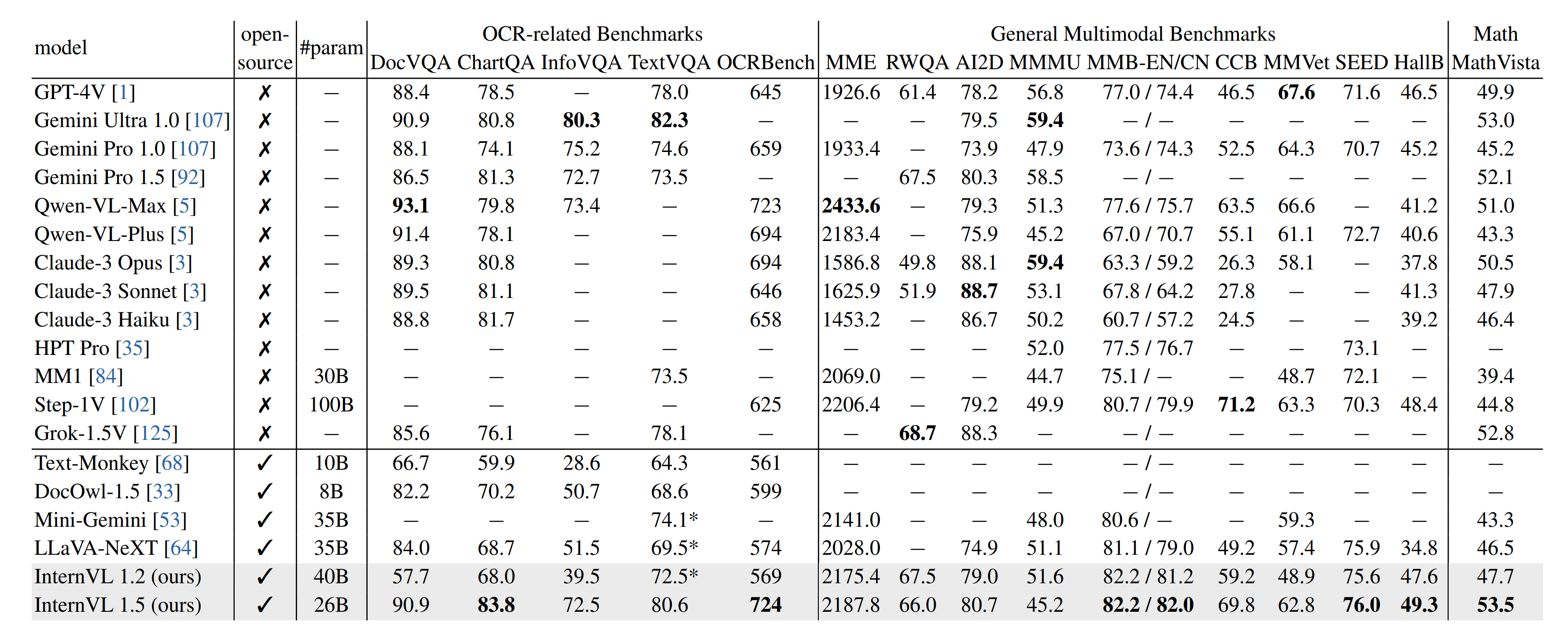 [InternLM/VL系列][万字]📒InternLM、InternVL1.5、InternVL2.0笔记: 核心点解析 - 知乎