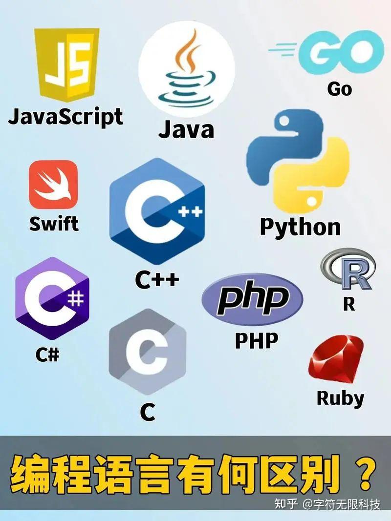 主流的Python，C#和C++编程语言，哪一门语言才最适合我？ - 知乎