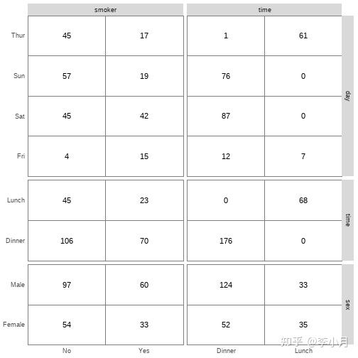 GGally包实用函数 - 知乎