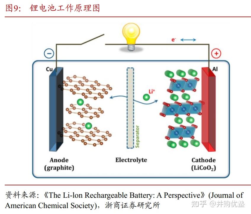 4680大圆柱电池科技地图，结构件产业链跟踪：科达利、斯莱克、震裕科技 - 知乎