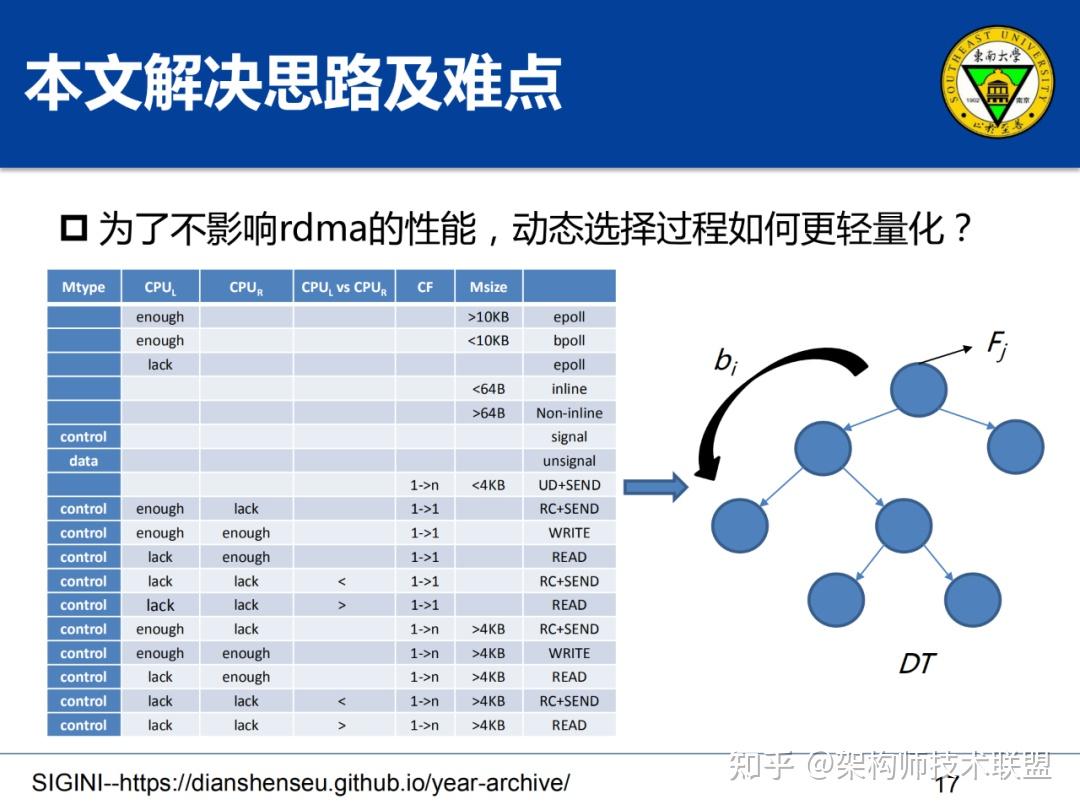 RDMA参数如何选择？ - 知乎