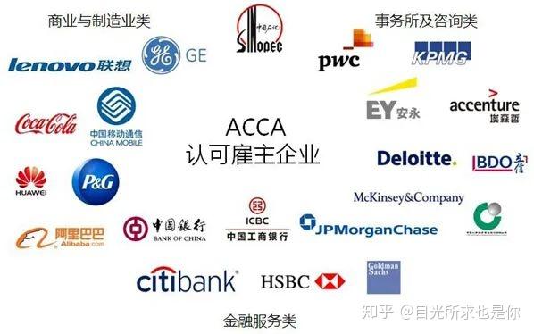 ACCA科普篇及如何备考 - 知乎