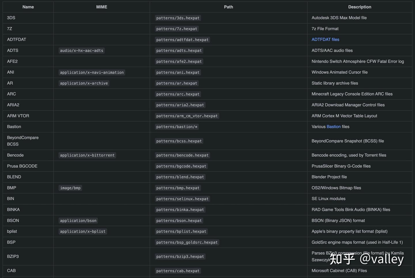 开发利器ImHex（二）— ImHex Pattern模式库 - 知乎