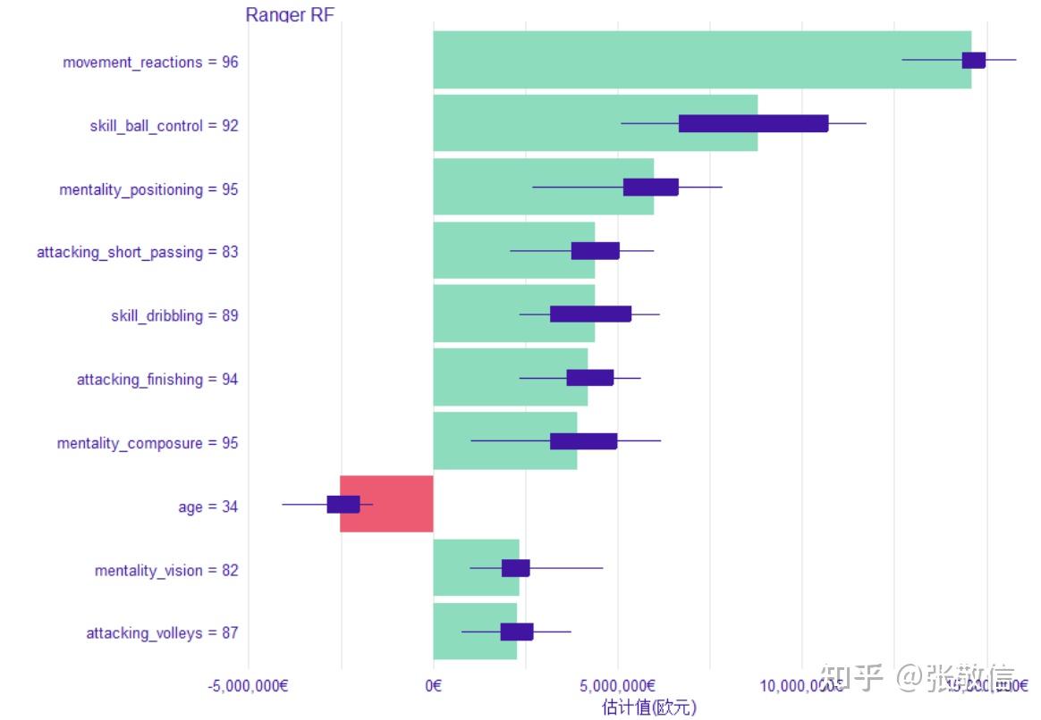 【R机器学习：mlr3verse技术手册】VII 模型解释【完】 - 知乎