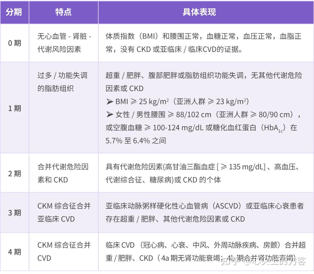 美国心脏病学会：重视心肾代谢一体化管理，对症下药才能有的放矢！ - 知乎