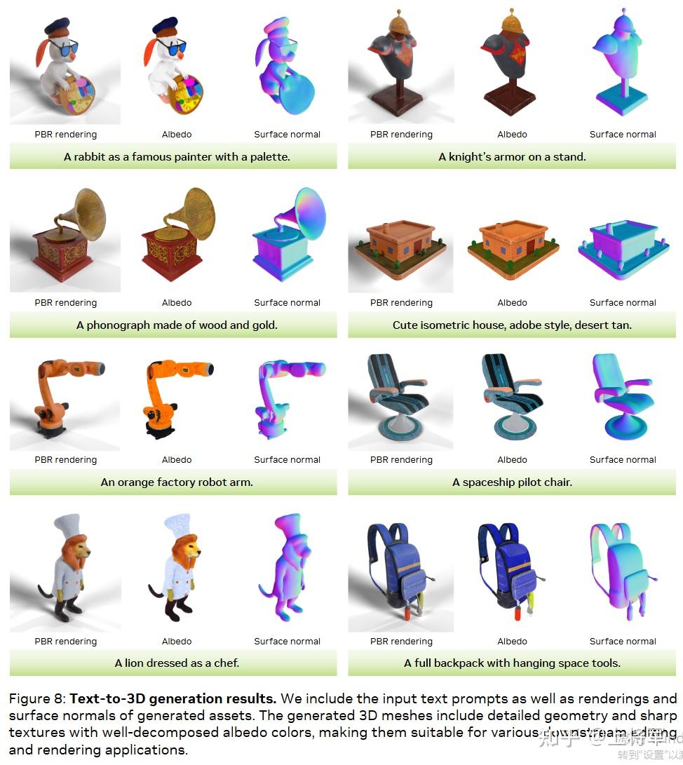 Edify 3D: Scalable High-Quality 3D Asset Generation - 知乎