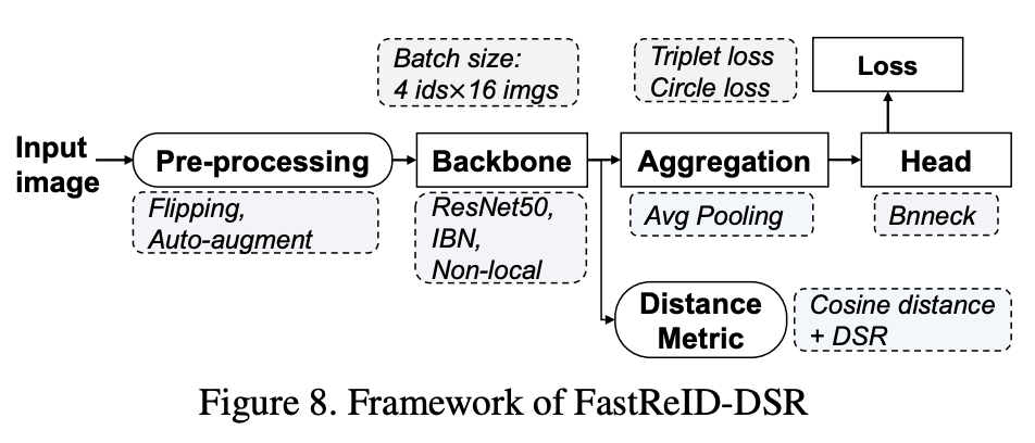 京东发布FastReID：目前最强悍的目标重识别开源库！ - 知乎