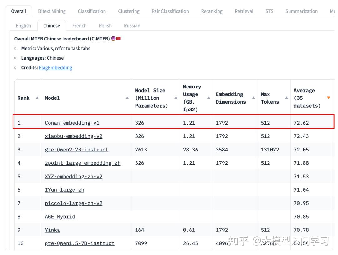探索更强中文Embedding模型：Conan-Embedding - 知乎