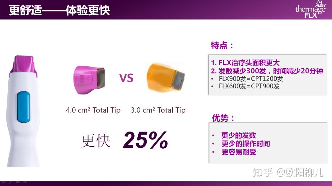 5代热玛吉FLX相比4代热玛吉CPT有哪些技术升级，在疗效上有哪些提升？ - 知乎