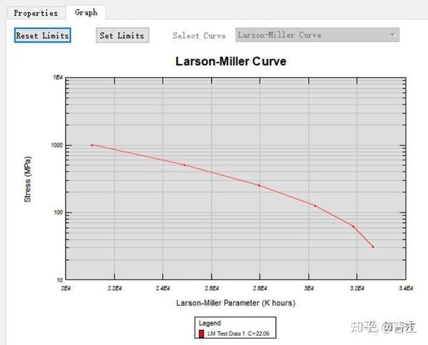 热机蠕变疲劳在ANSYS Mechanical与nCode DesignLife仿真实现概述 - 知乎