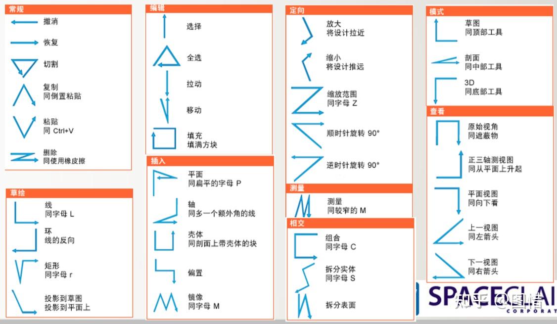 玩转SpaceClaim模型处理1 快速入门 - 知乎