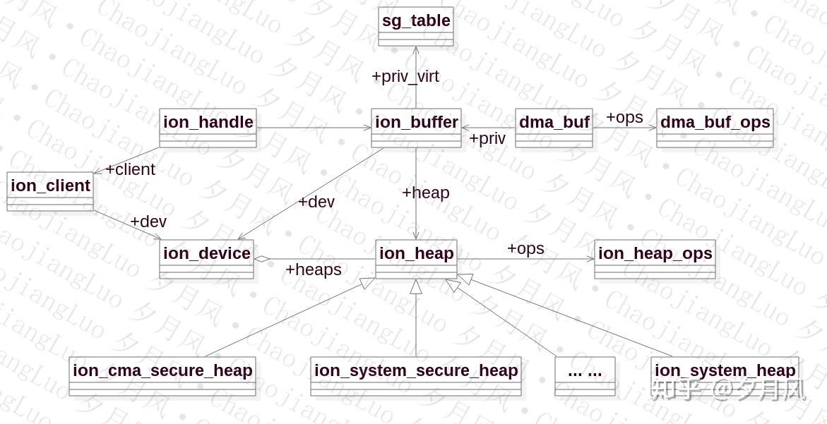 Android图像显示系统（二）GraphicBuffer和Gralloc分析 - 知乎