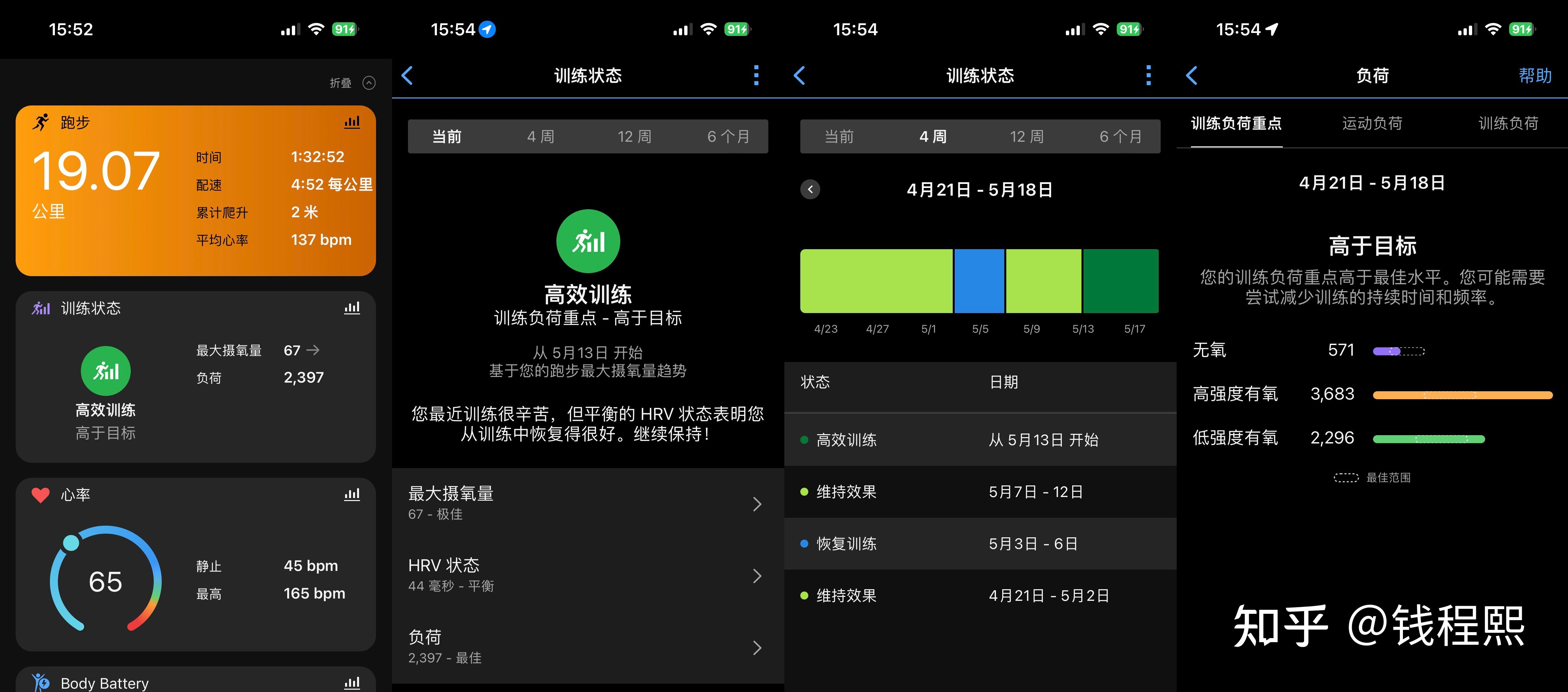 训练冲量/负荷和训练效益：在跑步训练中的应用和理解 - 知乎