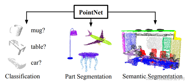 PointNet：基于深度学习的3D点云分类和分割模型 - 知乎