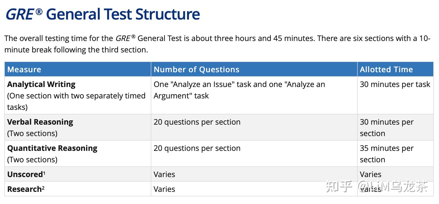 Gre首考335经验分享 -踏踏实实自学备考型 - 知乎