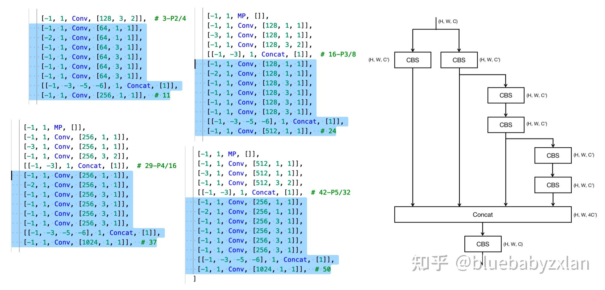 解读YOLO v7 - 知乎