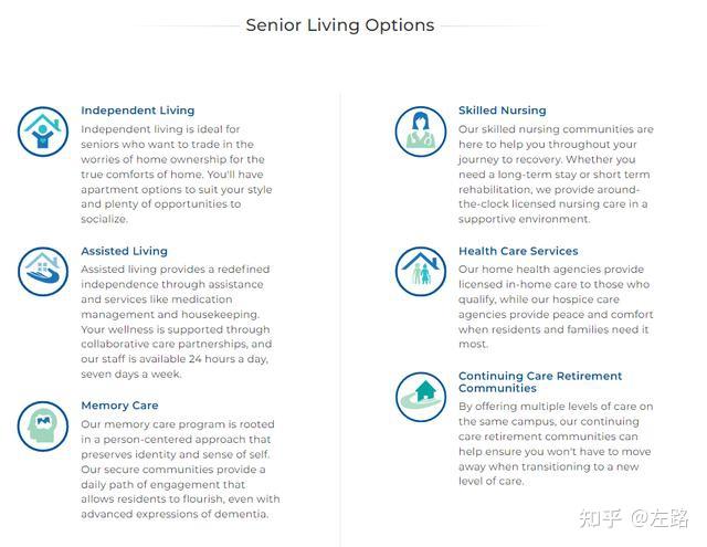 解读美国最大的养老公司Brookdale - 知乎