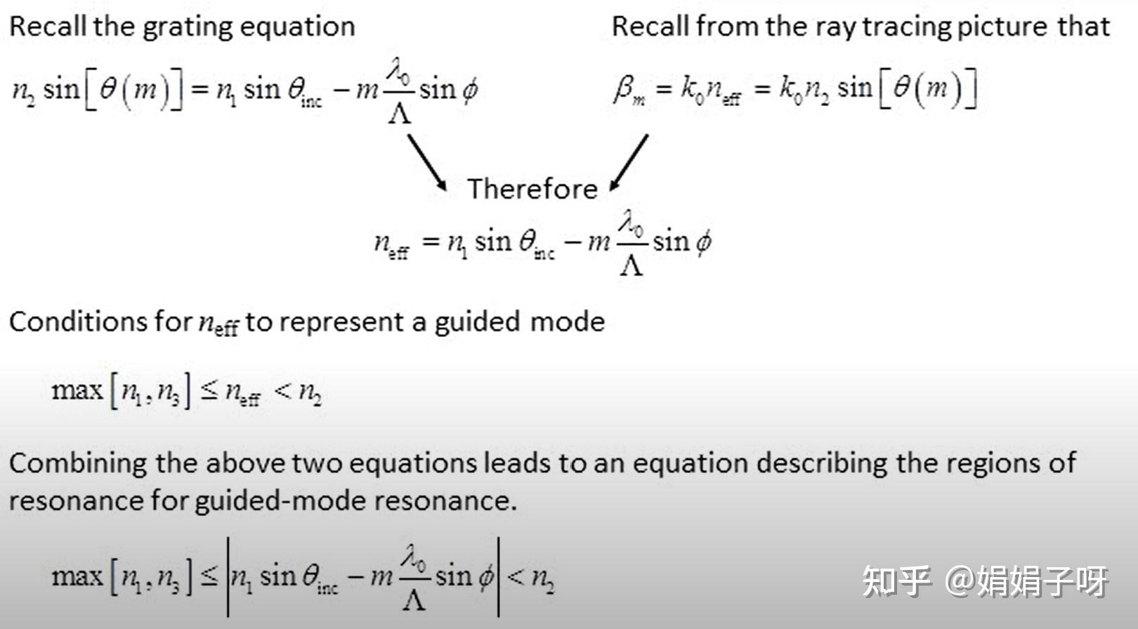 何为导模共振理论（Guided-mode resonance）？ - 知乎