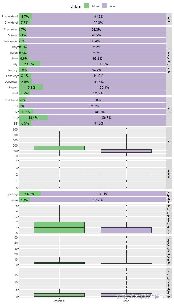 caret教程10：随机森林 - 知乎
