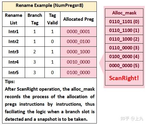 BOOM微架构学习——详解寄存器重命名技术 - 知乎