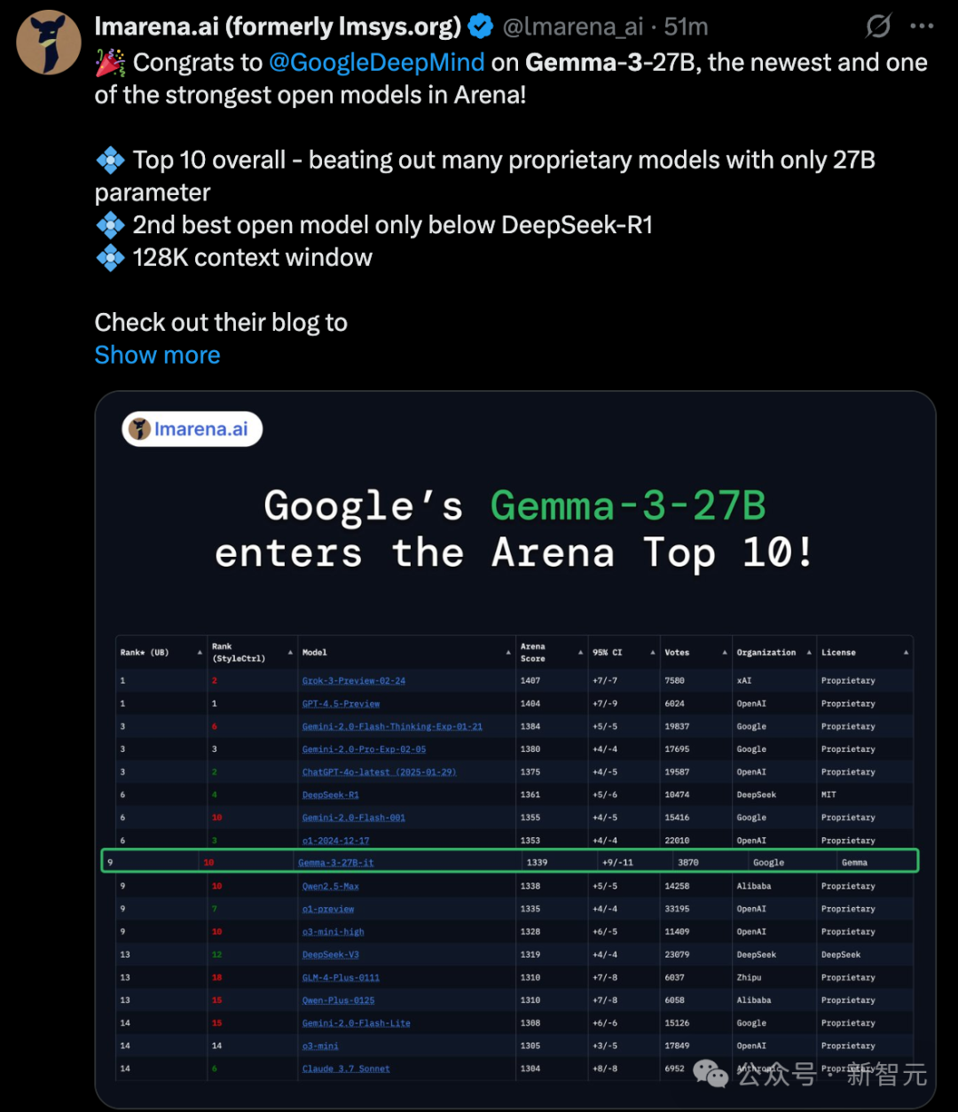 刚刚，谷歌Gemma 3上线！单GPU最强多模态手机可跑，27B完胜o3-mini - 知乎