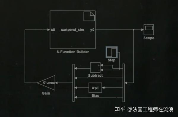 LQR，MPC控制以及在Apollo中的运用 - 知乎