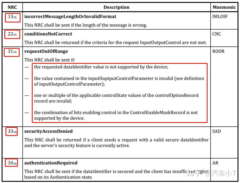 UDS服务基础篇之2F - 知乎