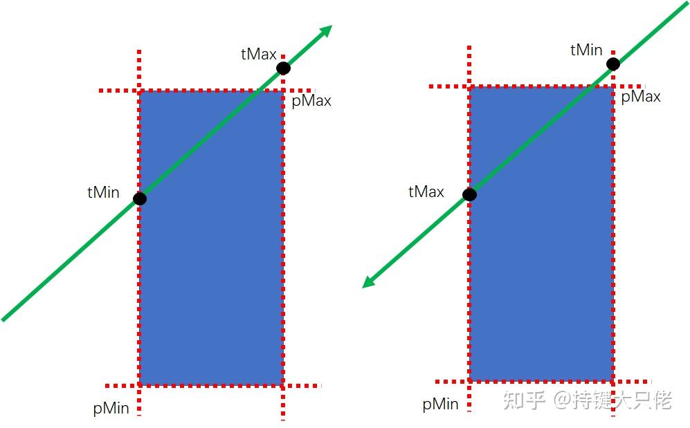 GAMES101 Ray Tracing代码详细解析（2）- BVH - 知乎