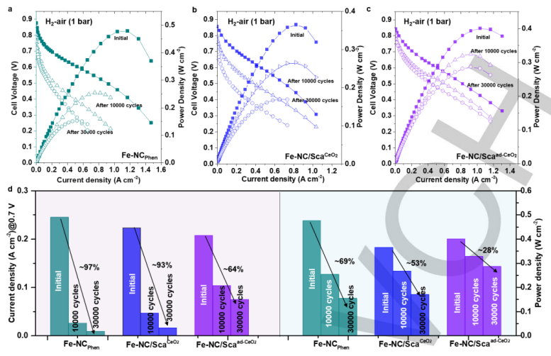 厦大孙世刚团队Angew.：CeO2纳米颗粒-自由基清除剂！ - 知乎