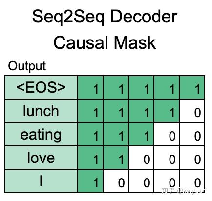 BART原理简介与代码实战 - 知乎