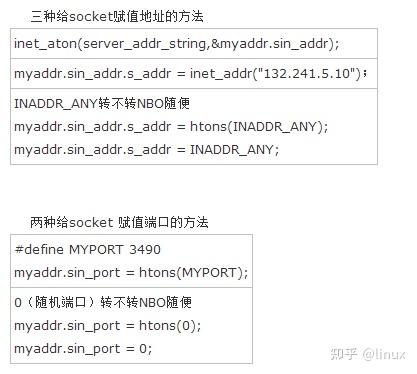 UDP协议 sendto 和 recvfrom 浅析与示例 - 知乎
