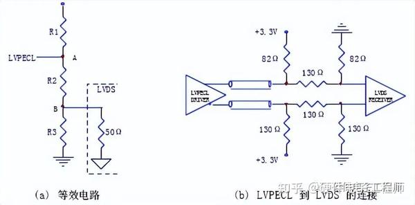 PECL/CML/LVDS高速接口互连电路设计 - 知乎