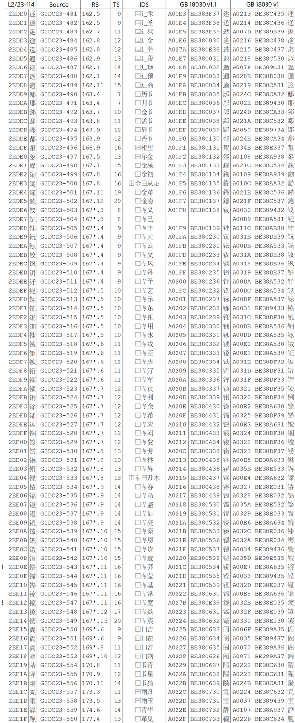 CJK 统一汉字扩充 I （Unicode® 15.1.0） - 知乎