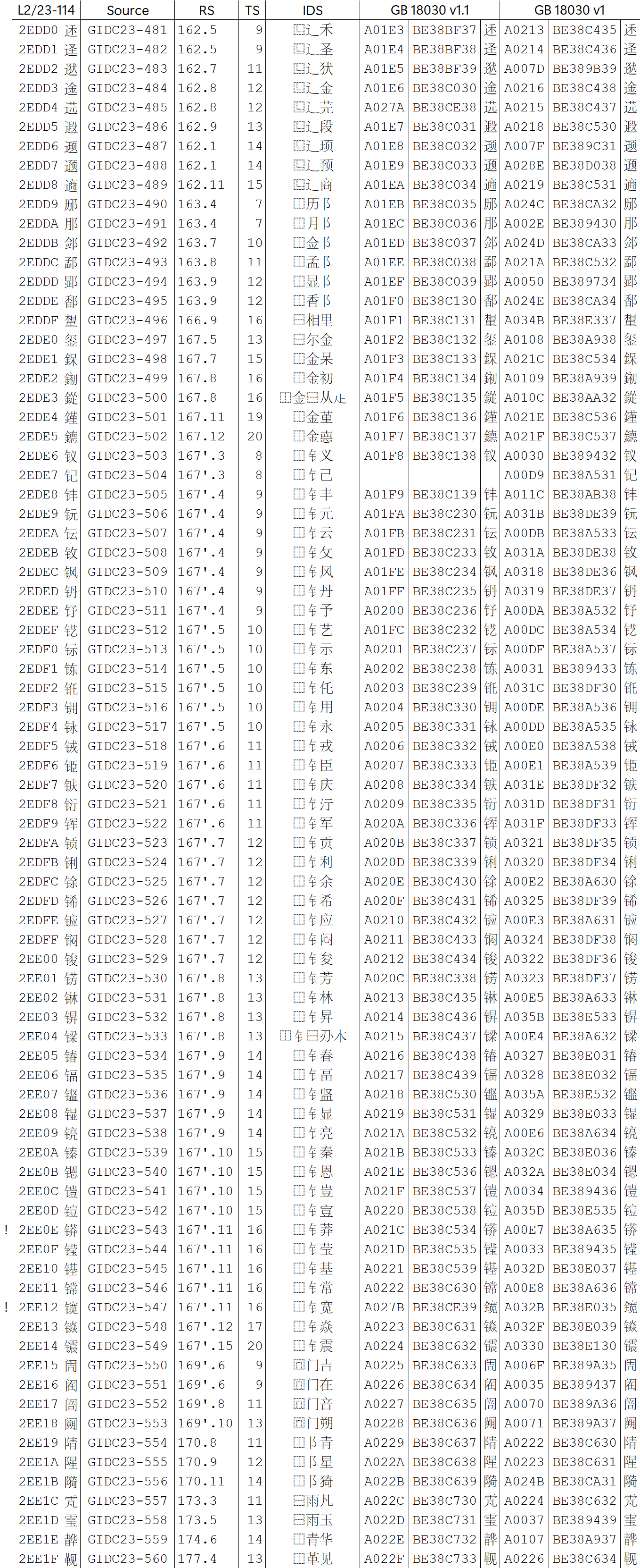 CJK 统一汉字扩充 I （Unicode® 15.1.0） - 知乎