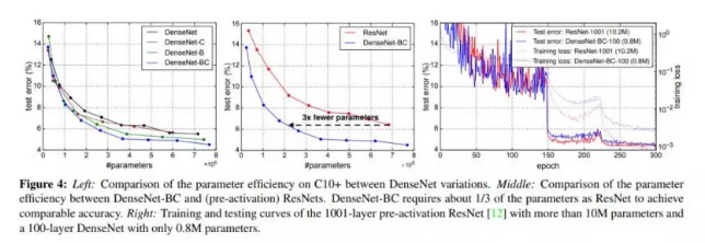 DenseNet详解 - 知乎