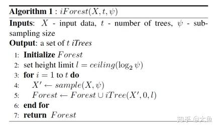 异常检测算法 -- 孤立森林（Isolation Forest）剖析 - 知乎