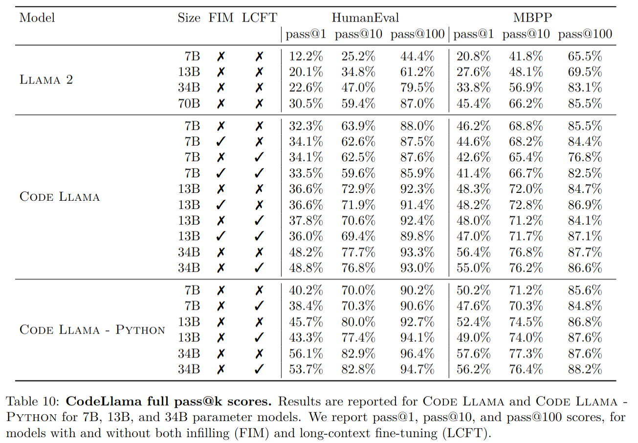 Code Llama: 基于 Llama2 的编程大语言模型 - 知乎