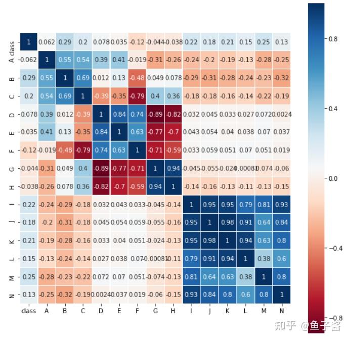 在MLP、SVM、KNN三个模型中哪个实验结果最好？ - 知乎