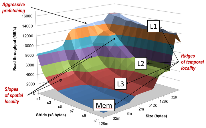 CSAPP:Lab4-Cache Lab - 知乎