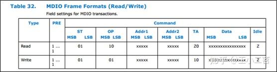 Intel (Altera) FPGA Triple-Speed Ethernet (三速以太网) IP核使用（五） - 知乎