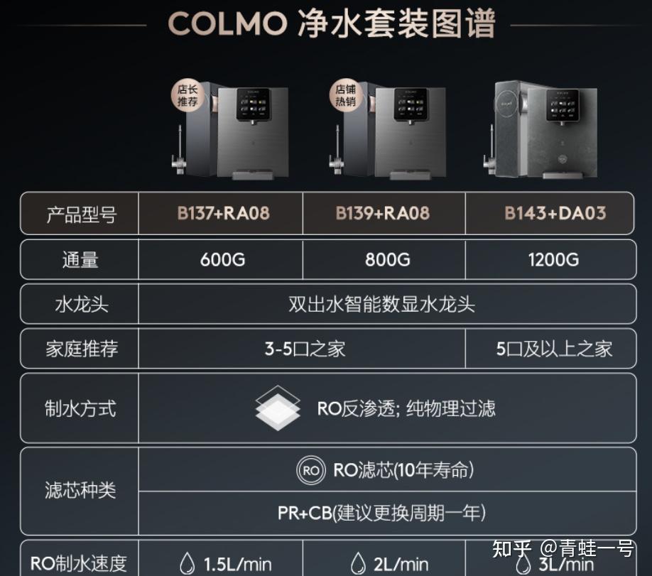2023年COLMO净水器选购指南，美的旗下高端品牌COLMO净水器怎么样？（6月更新）