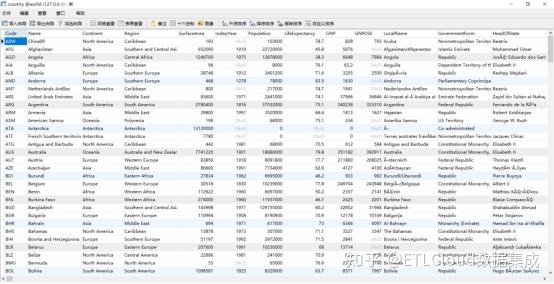 Mysql+ETLCloud CDC+Doris实时数仓同步实战 - 知乎